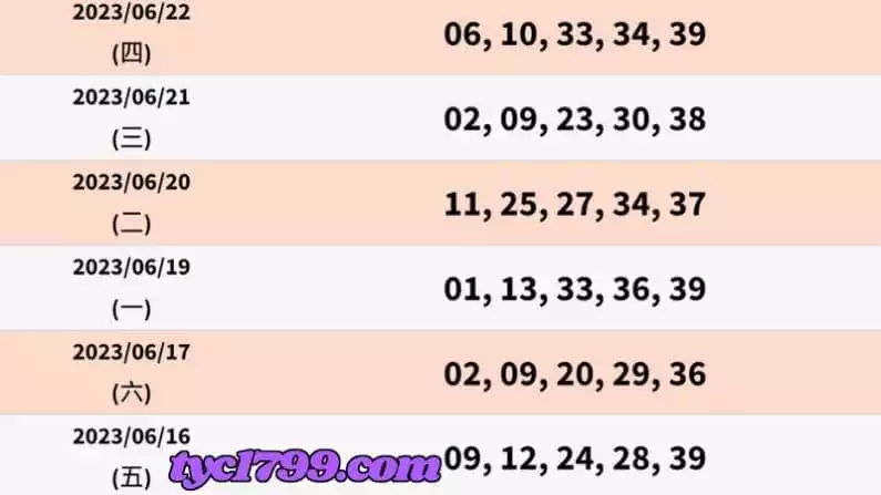 今彩539開獎單即時搶先曝光！近50期號碼查詢驚人揭秘！-TYC娛樂城