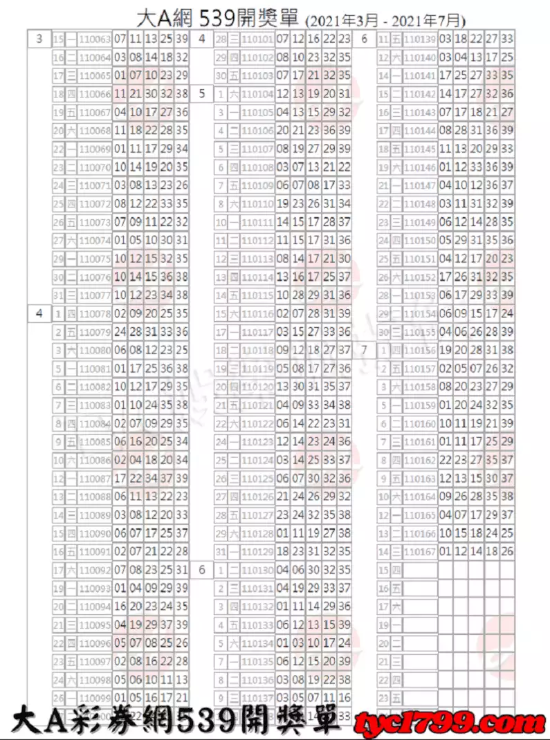 大A彩券網539開獎單|協助你使用539必中法下注539二合，逢賭必贏-TYC娛樂城